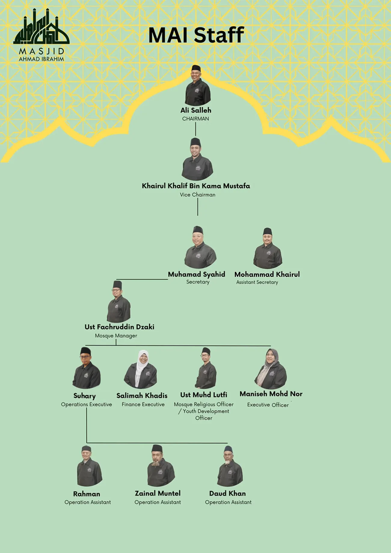 About - Masjid Ahmad Ibrahim